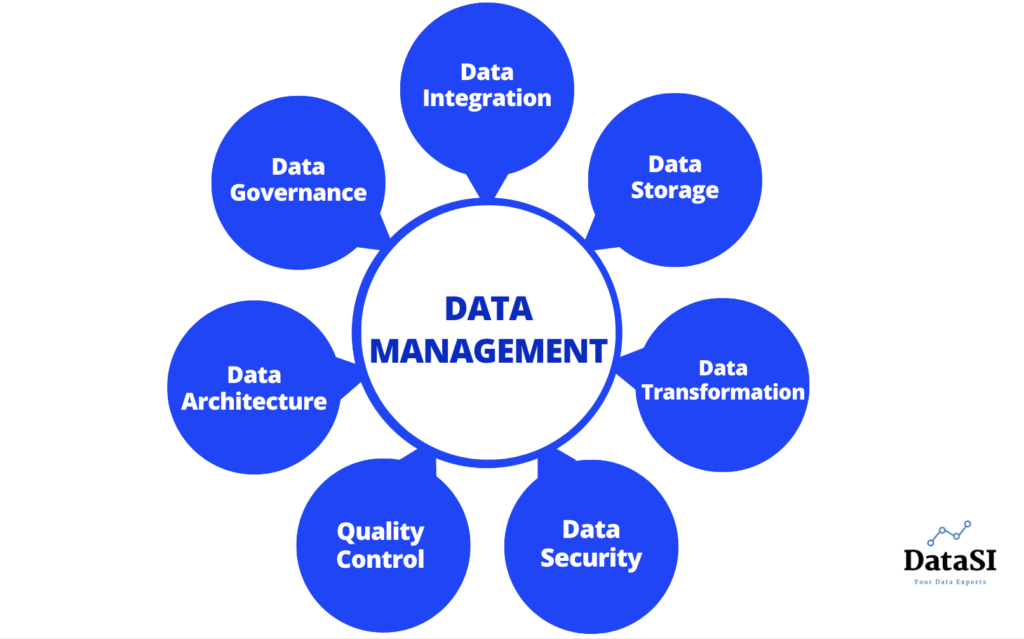 Data Management With Microsoft Azure: A Complete Guide