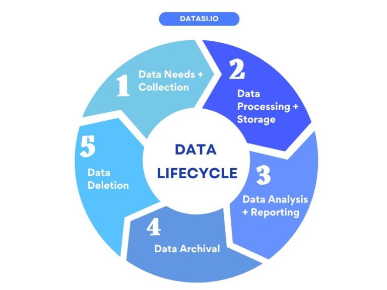Data Collection For Small Businesses - A Detailed Guide